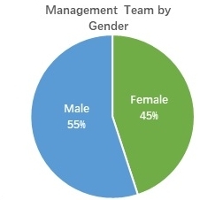 A People-oriented Approach | Sustainability | Always with you @ Malaysia